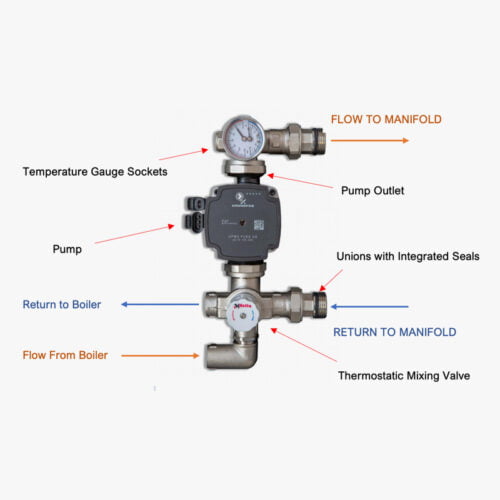 Manifold Control Pack - Hetta